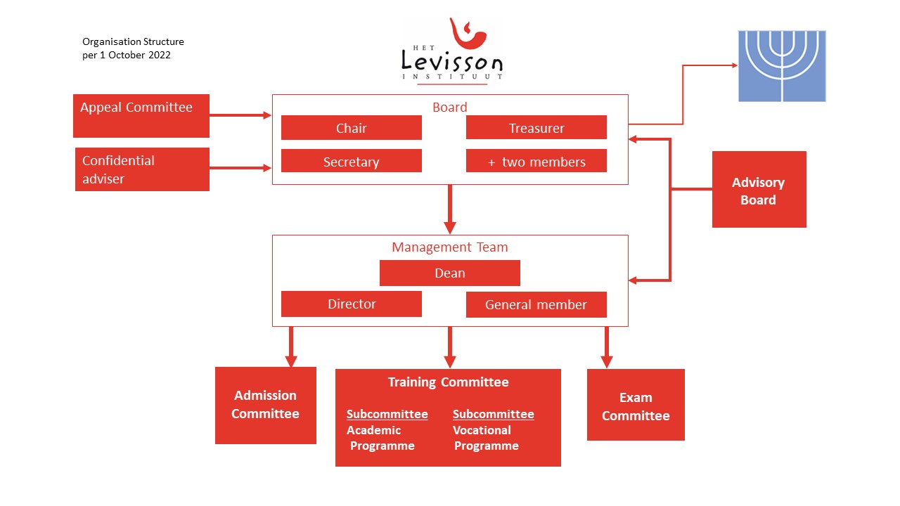 Who is who - levisson : levisson